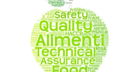 Free Food Safety Inspection Checklist