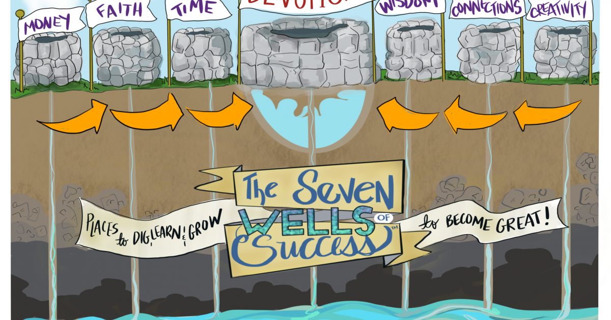 Seven Wells of Success