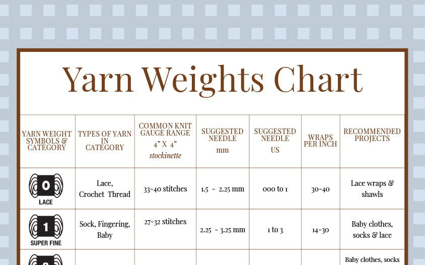 Yarn Weights Chart
