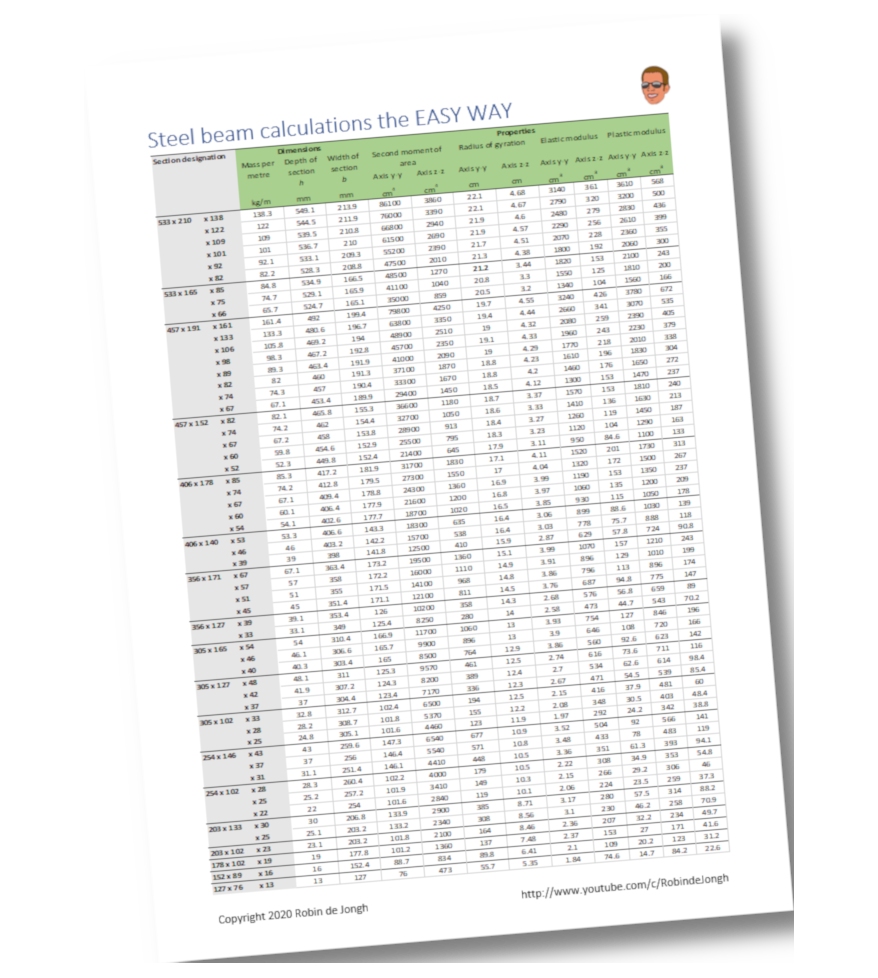 Steel beam calculations reference table