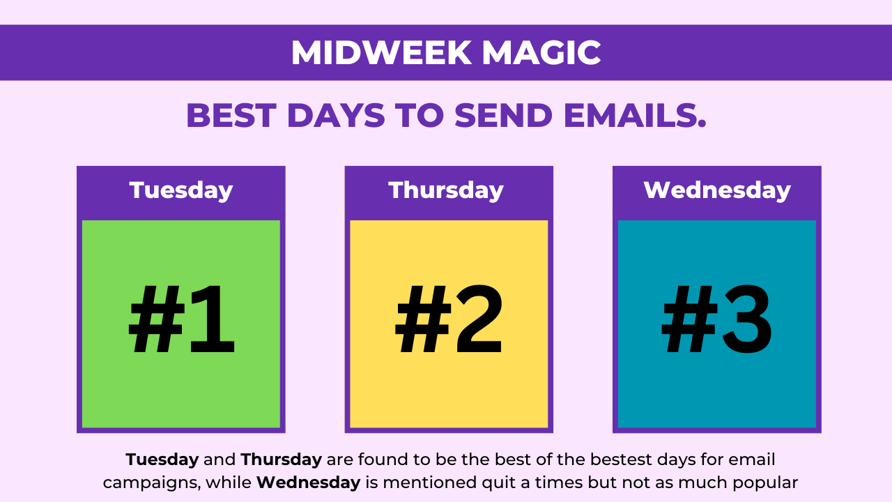 The Science of Email Timing.