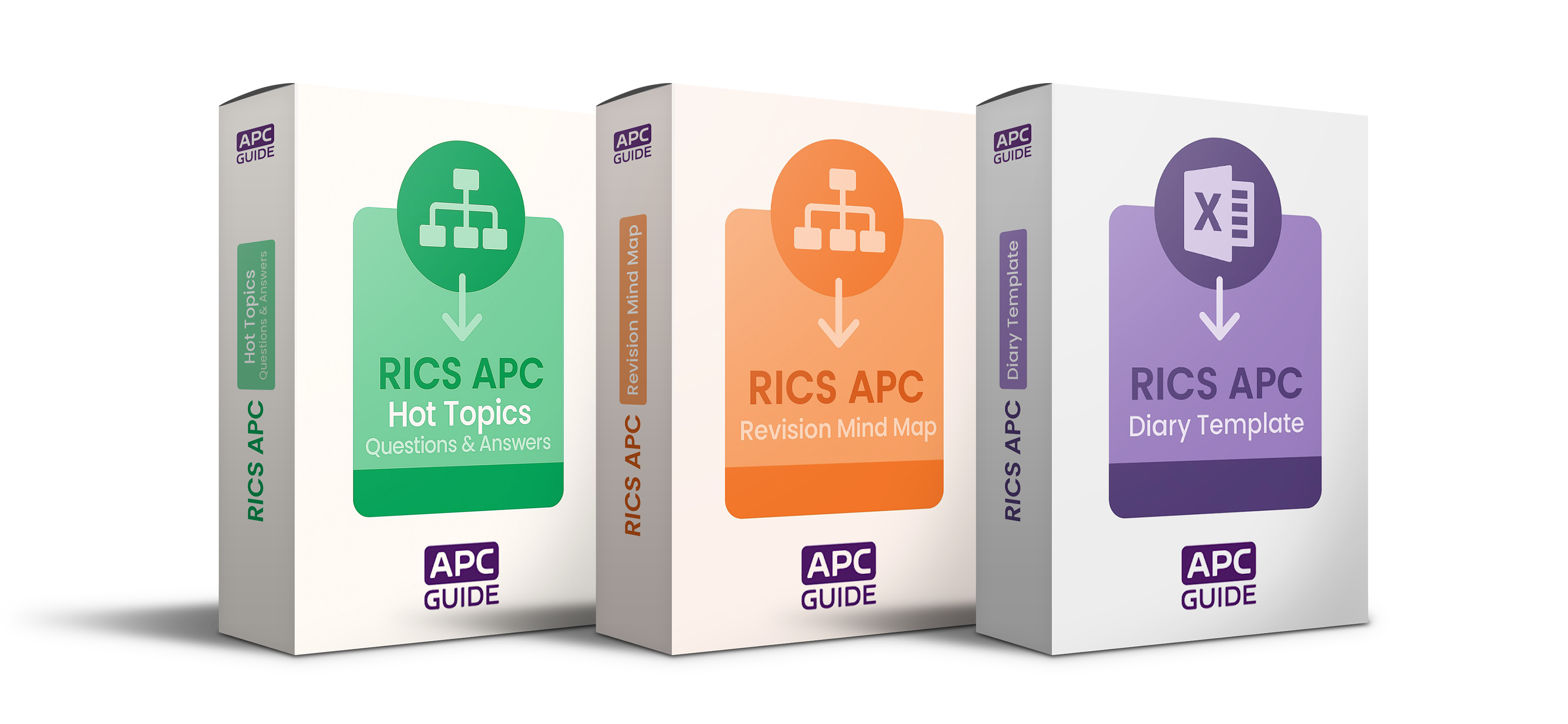 RICS APC Level 1 2 3 Explained For Candidates – resources.apcguide.com