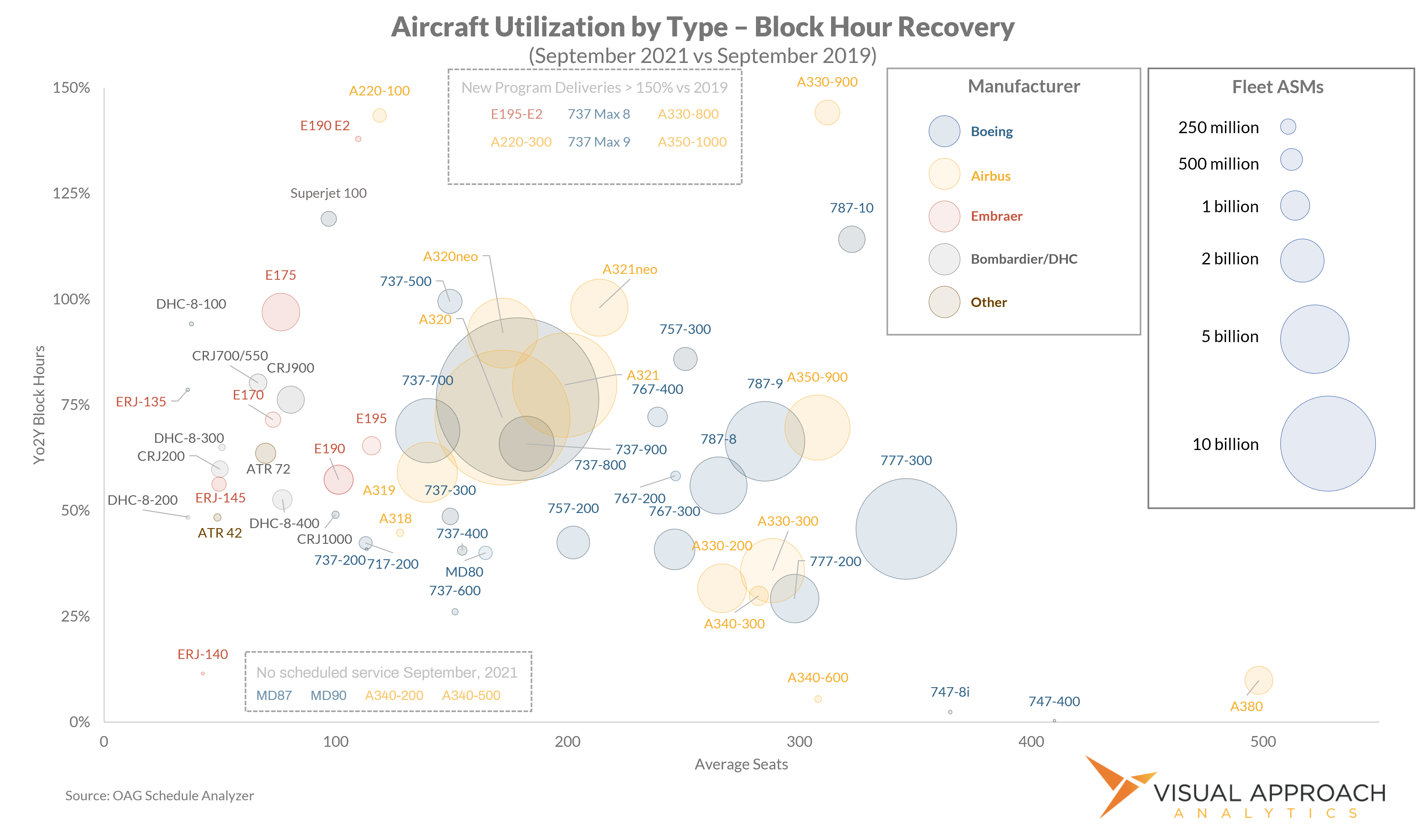 Visual Approach Analytics - Aviation's Week in Charts