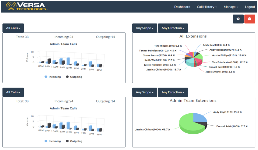 VERSA Technologies, Inc. - VERSA Voice