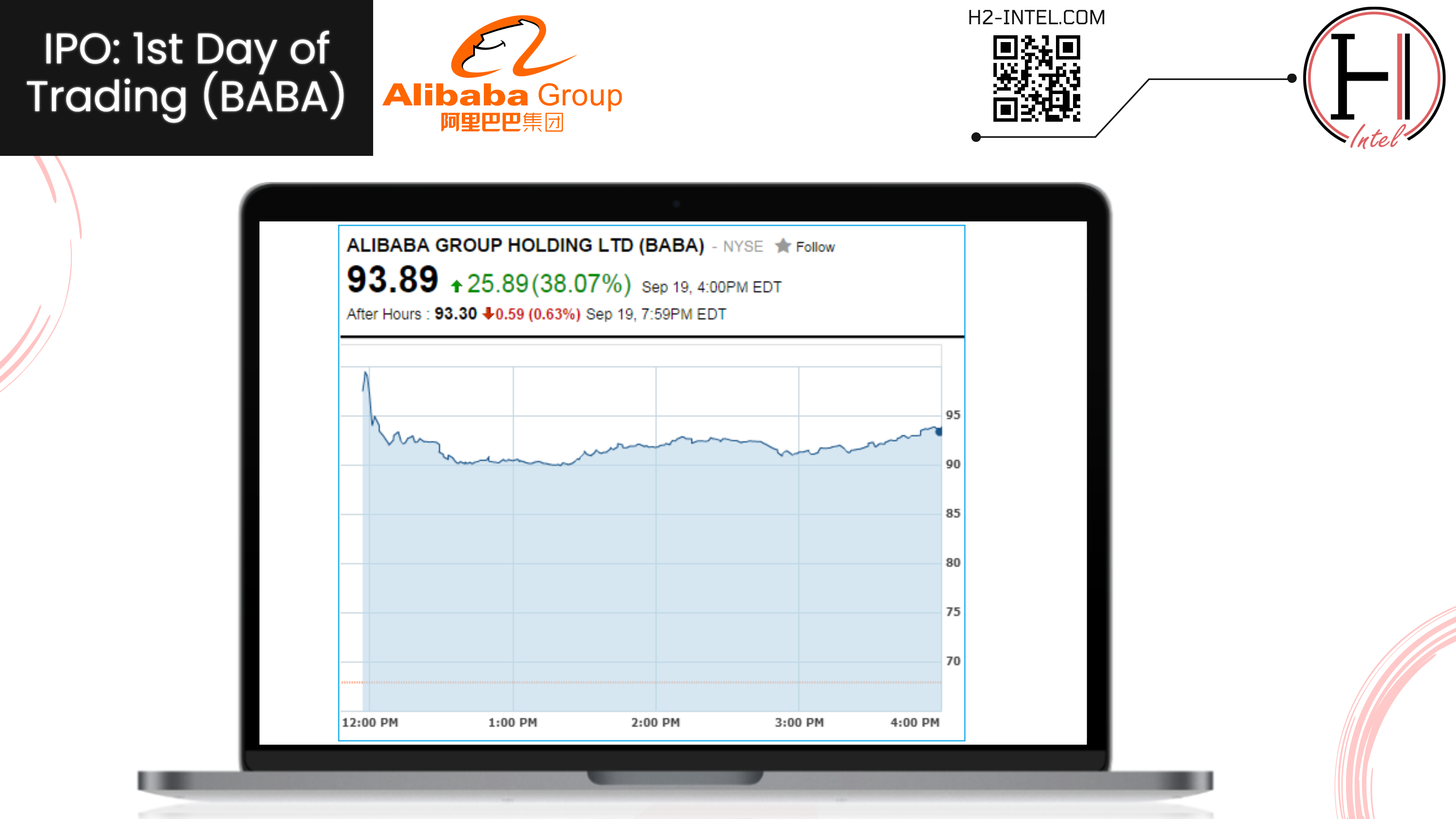 Alibaba Stock in China: now or never?