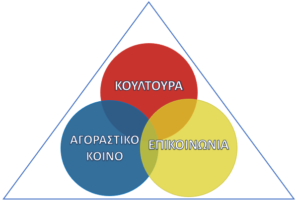 Mentoring course “Personal Branding του Καλλιτέχνη και η Αγορά της Τέχνης”