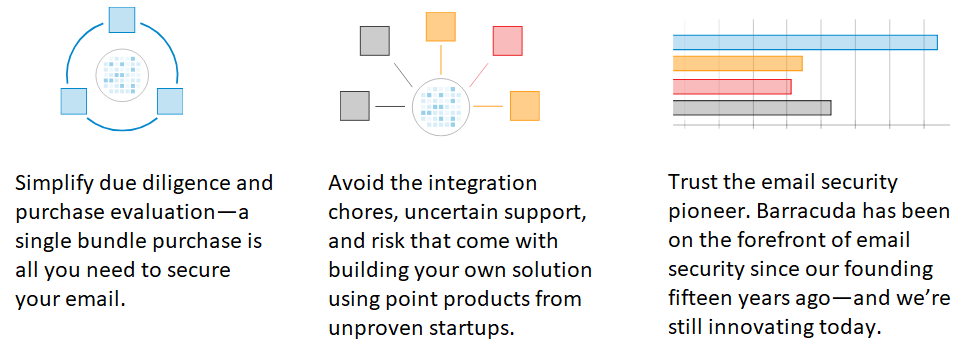 Barracuda Total Email Protection - APPLICOM