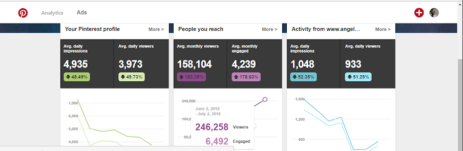 Poptimize Your Pinterest Crash Course
