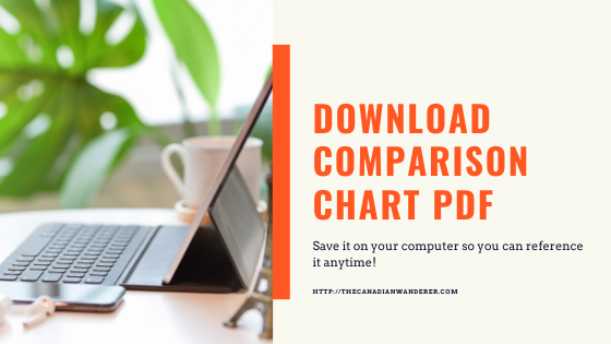 5 Work Exchange Websites to Find Free Accommodation
