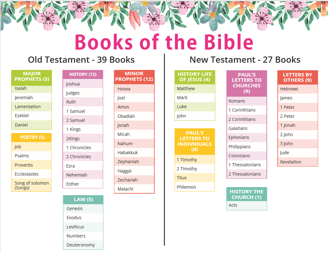Books Of The Bible Printable CHURCHGISTS COM