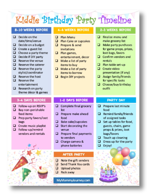 Printable Birthday Party Checklist